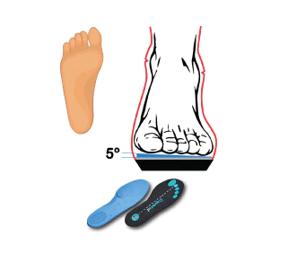 Jackson Ultima Supreme Insoles - 5 Degrees (Blue) – iSkate Canterbury ...