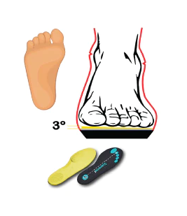 Jackson Ultima Supreme Insoles - 3 Degrees (Yellow) – iSkate Canterbury ...